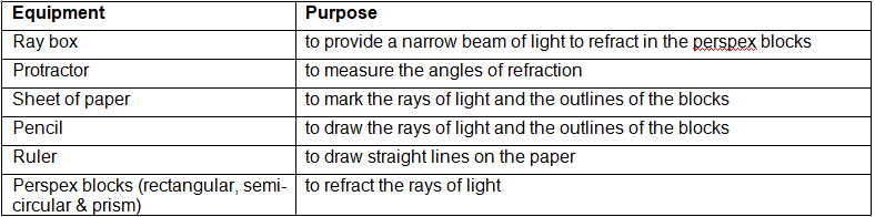 Refraction of Light - Physics for GCSE/IGCSE - Year 11 PDF Download
