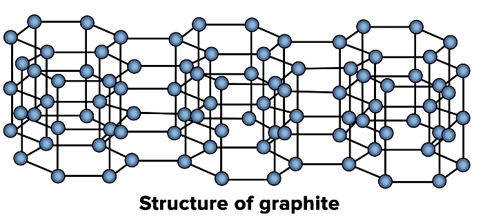 Graphite and Diamond - Chemistry for Grade 11 (IGCSE) PDF Download