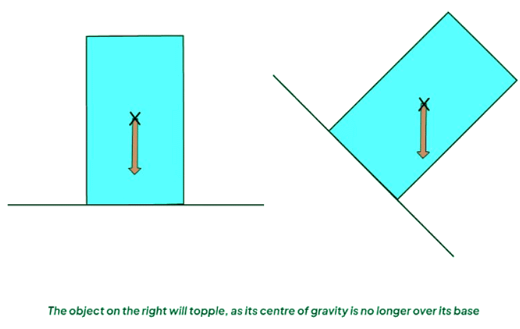Centre of Gravity - Physics for GCSE/IGCSE - Year 11 PDF Download