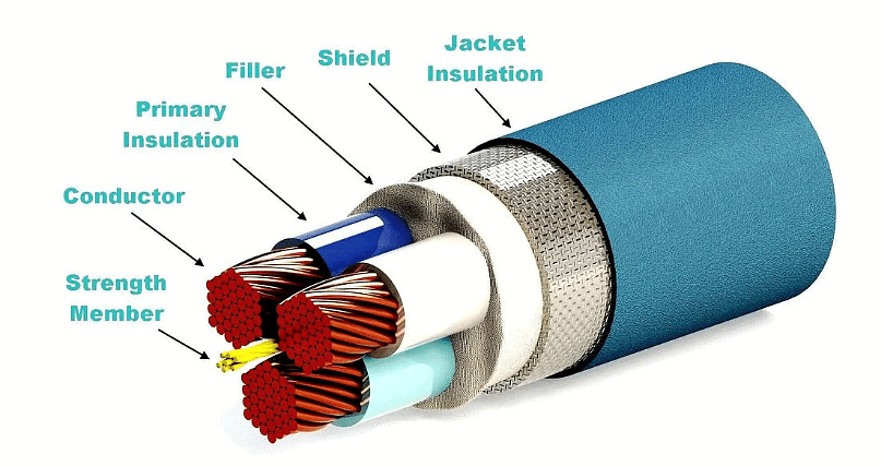 Electrical Safety - Physics for GCSE/IGCSE - Year 11 PDF Download
