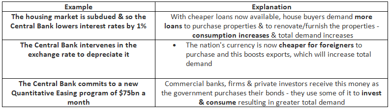 Policies to Generate Economic Growth - Economics for GCSE/IGCSE - Year ...