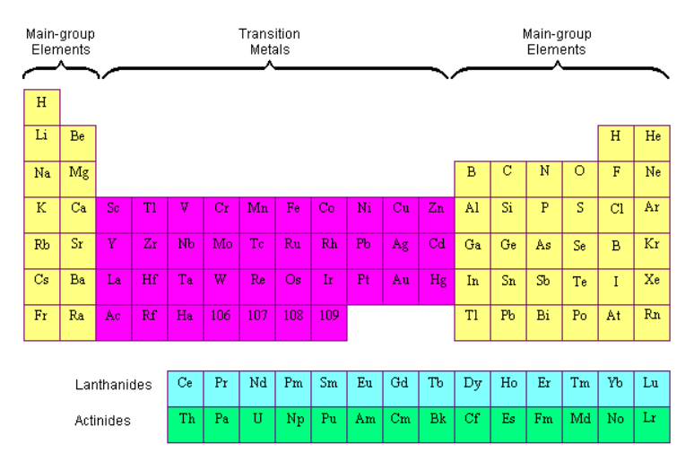 Transition Elements - Chemistry for Grade 11 (IGCSE) PDF Download