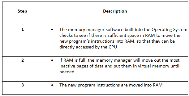 Virtual Memory - Computer for GCSE/IGCSE - Year 11 PDF Download