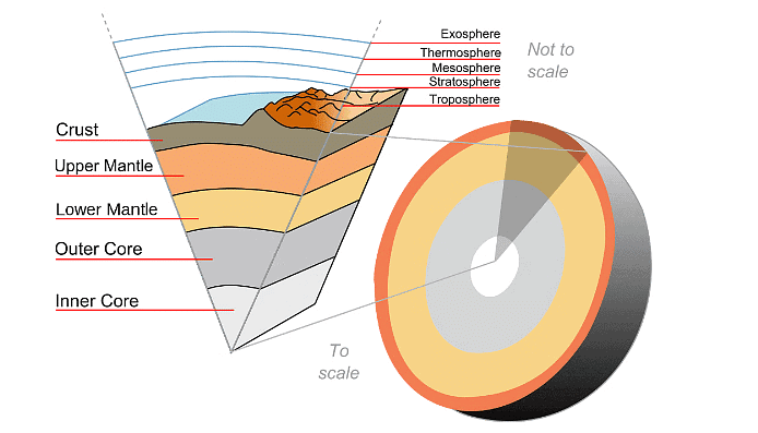 Structure of the Earth - Year 7 PDF Download