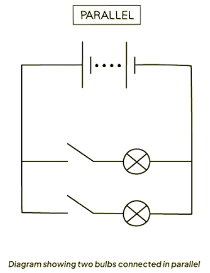 Current in Circuits - Physics for GCSE/IGCSE - Year 11 PDF Download