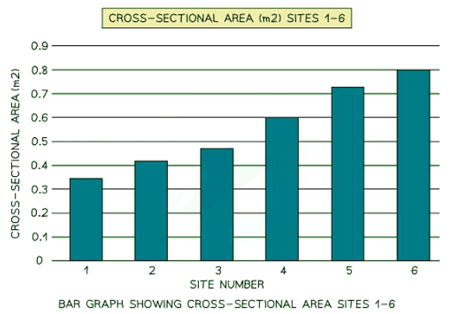 Graphs and Diagrams - Geography for GCSE/IGCSE - Year 11 PDF Download
