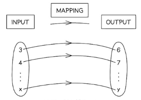 Functions Toolkit - Mathematics for GCSE/IGCSE - Year 11 PDF Download