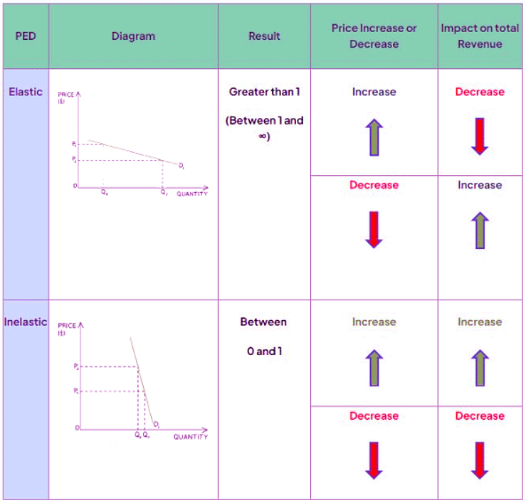Price: The Significance of Price Elasticity of Demand - Business ...