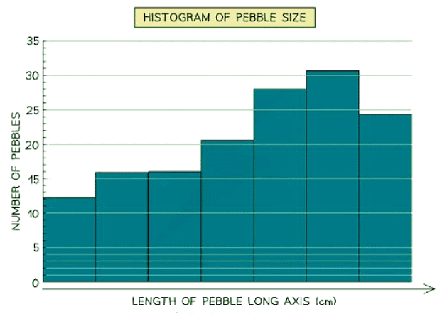 Graphs and Diagrams - Geography for GCSE/IGCSE - Year 11 PDF Download