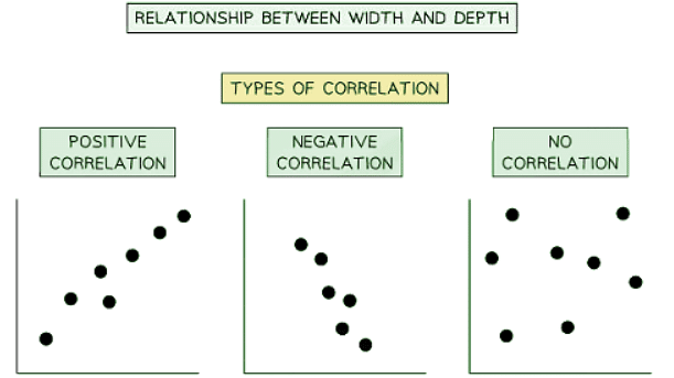 Graphs and Diagrams - Geography for GCSE/IGCSE - Year 11 PDF Download