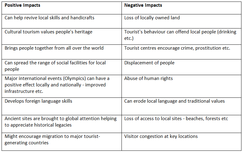 Impacts of Tourism - Geography for GCSE/IGCSE - Year 11 PDF Download