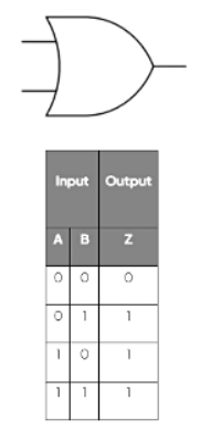 Truth Tables - Computer for GCSE/IGCSE - Year 11 PDF Download