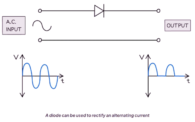 Circuit Diagrams and Circuit Components - AP Physics C Electricity and ...
