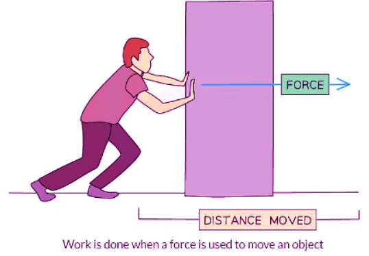 Work Done - Physics for GCSE/IGCSE - Year 11 PDF Download