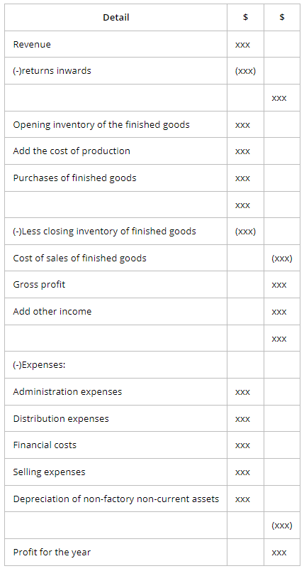 Preparation of Financial Statements - Accounting for GCSE/IGCSE - Year ...