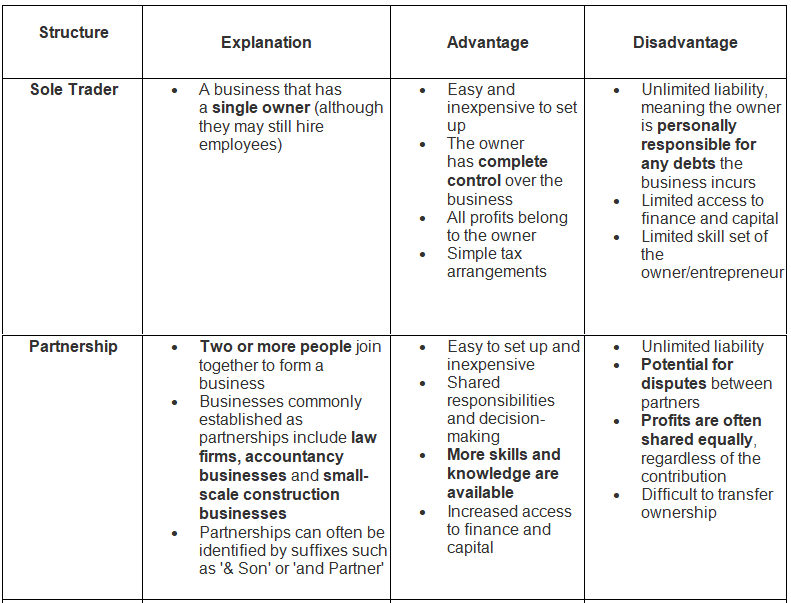 The Main Types of Ownership - Business Studies for GCSE/IGCSE - Year 11 ...