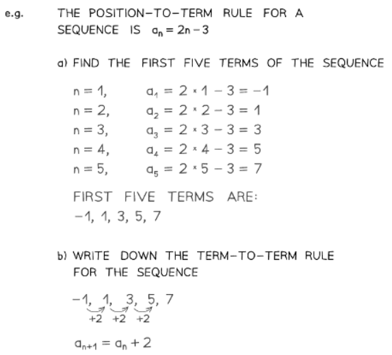 Introduction to Sequences - Mathematics for GCSE/IGCSE - Year 11 PDF ...