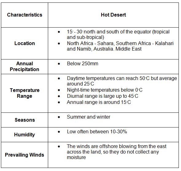Climate Characteristics - Geography for GCSE/IGCSE - Year 11 PDF Download