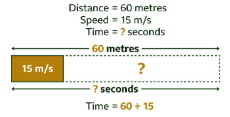 How to calculate speed, distance and time using a bar model - Year 7 ...
