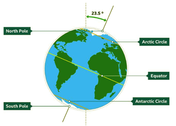 Antarctica and Polar Regions - 1 - Year 7 PDF Download