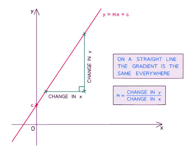 Differentiation - Mathematics for GCSE/IGCSE - Year 11 PDF Download