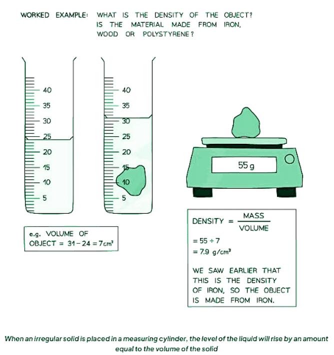 Measuring Density - Year 11 PDF Download