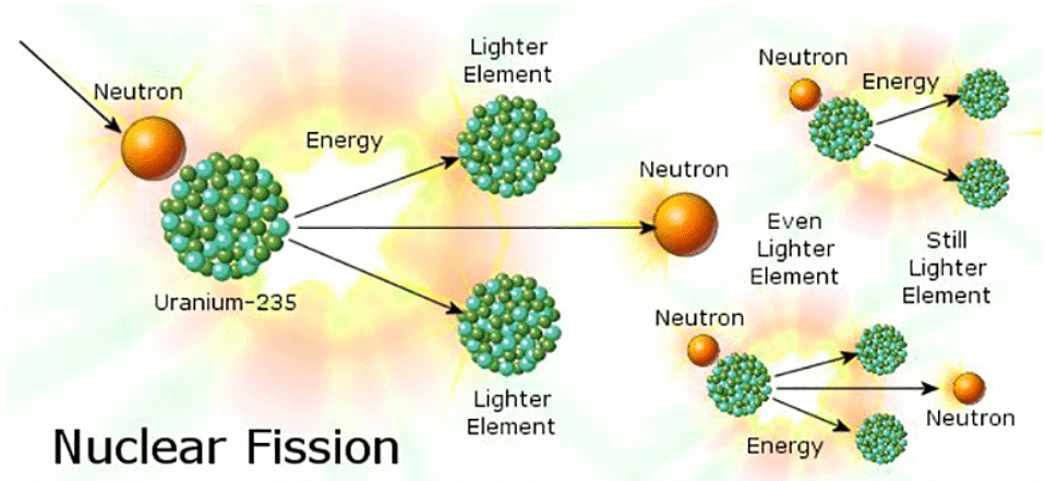 Energy from Fuels - Physics for GCSE/IGCSE - Year 11 PDF Download
