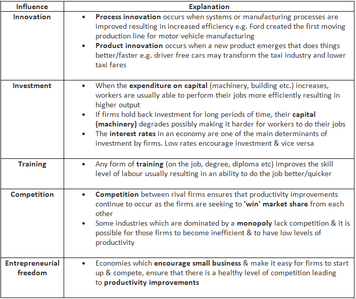 Production and Productivity - Economics for GCSE/IGCSE - Year 11 PDF ...