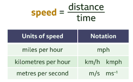 How to calculate speed, distance and time - Year 7 PDF Download
