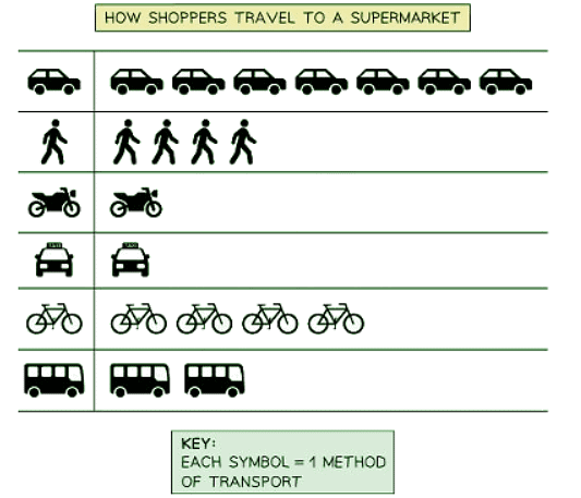 Graphs and Diagrams - Geography for GCSE/IGCSE - Year 11 PDF Download
