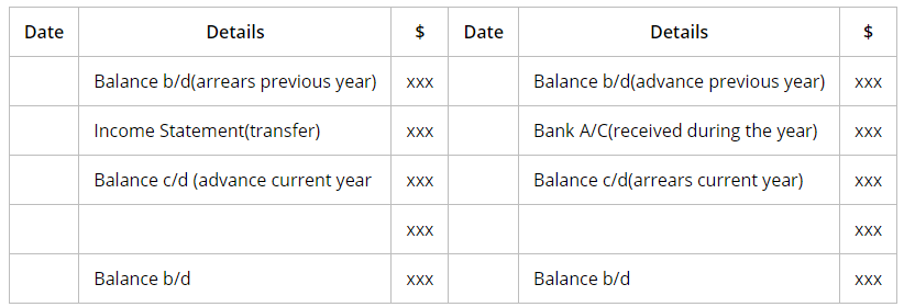 Accounting Procedures - Accounting for GCSE/IGCSE - Year 11 PDF Download
