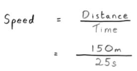 Calculating speed, distance and time - Year 7 PDF Download