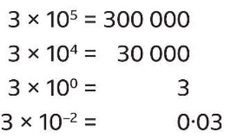 Introduction: Standard Index Form - Year 7 PDF Download