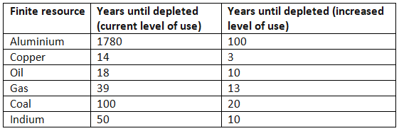 Resources from the Earth - Year 7 PDF Download