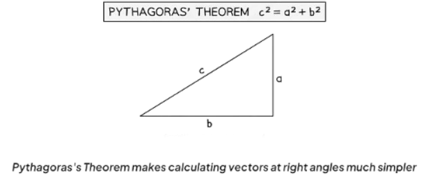 Calculating with Vectors - Physics for GCSE/IGCSE - Year 11 PDF Download