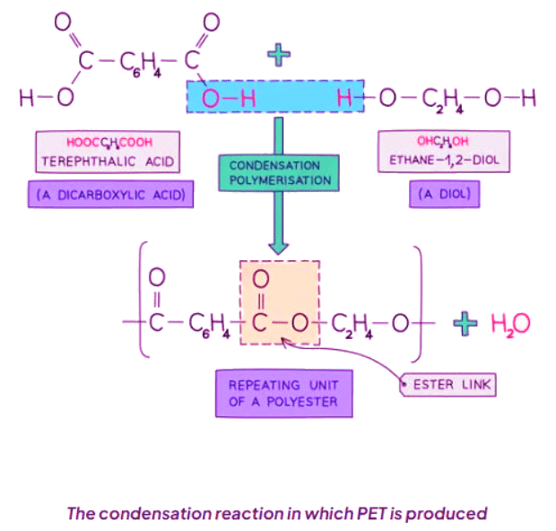 Addition And Condensation Polymers Chemistry For Grade 11 Igcse Pdf Download