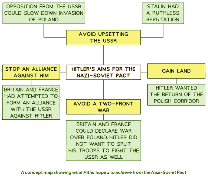 The Importance of the Nazi–Soviet Pact - History for GCSE/IGCSE - Year ...