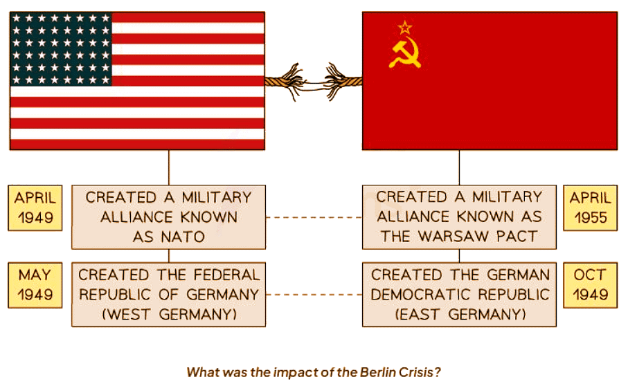 Consequences of the Berlin Blockade - Year 11 PDF Download