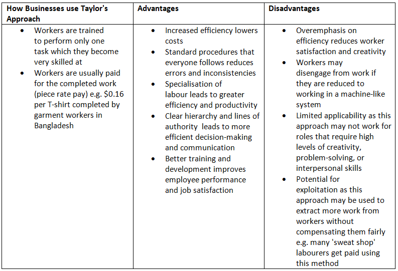 Motivational Theories - Business Studies for GCSE/IGCSE - Year 11 PDF ...