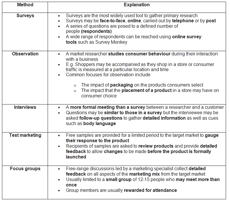 Primary Market Research - Business Studies for GCSE/IGCSE - Year 11 PDF ...