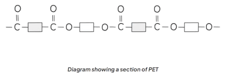 Addition And Condensation Polymers Chemistry For Grade 11 Igcse Pdf Download
