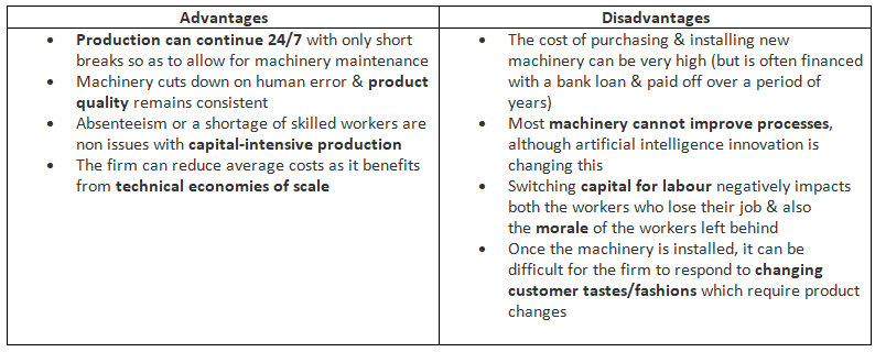 Labour and Capital-intensive Production - Economics for GCSE/IGCSE ...