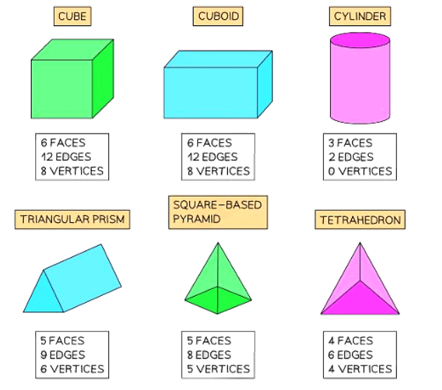 3D Shapes - Mathematics for GCSE/IGCSE - Year 11 PDF Download