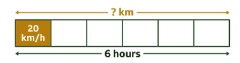 How to calculate speed, distance and time using a bar model - Year 7 ...