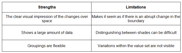 Data Presentation - Geography for GCSE/IGCSE - Year 11 PDF Download