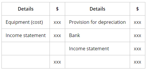 Accounting Procedures - Accounting for GCSE/IGCSE - Year 11 PDF Download