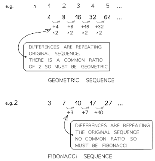 Types of Sequences - Mathematics for GCSE/IGCSE - Year 11 PDF Download