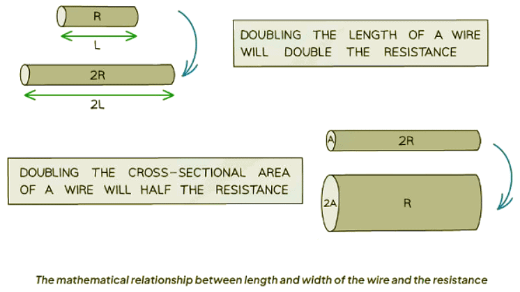Resistance of a Wire - Physics for GCSE/IGCSE - Year 11 PDF Download
