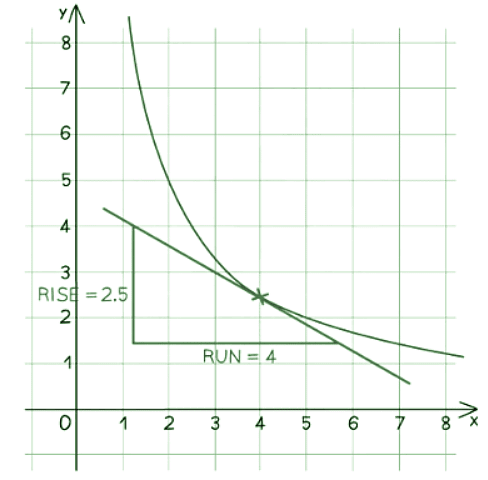 Using Graphs - Mathematics for GCSE/IGCSE - Year 11 PDF Download