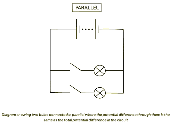 EMF and Potential Difference in Circuits - Physics for GCSE/IGCSE ...